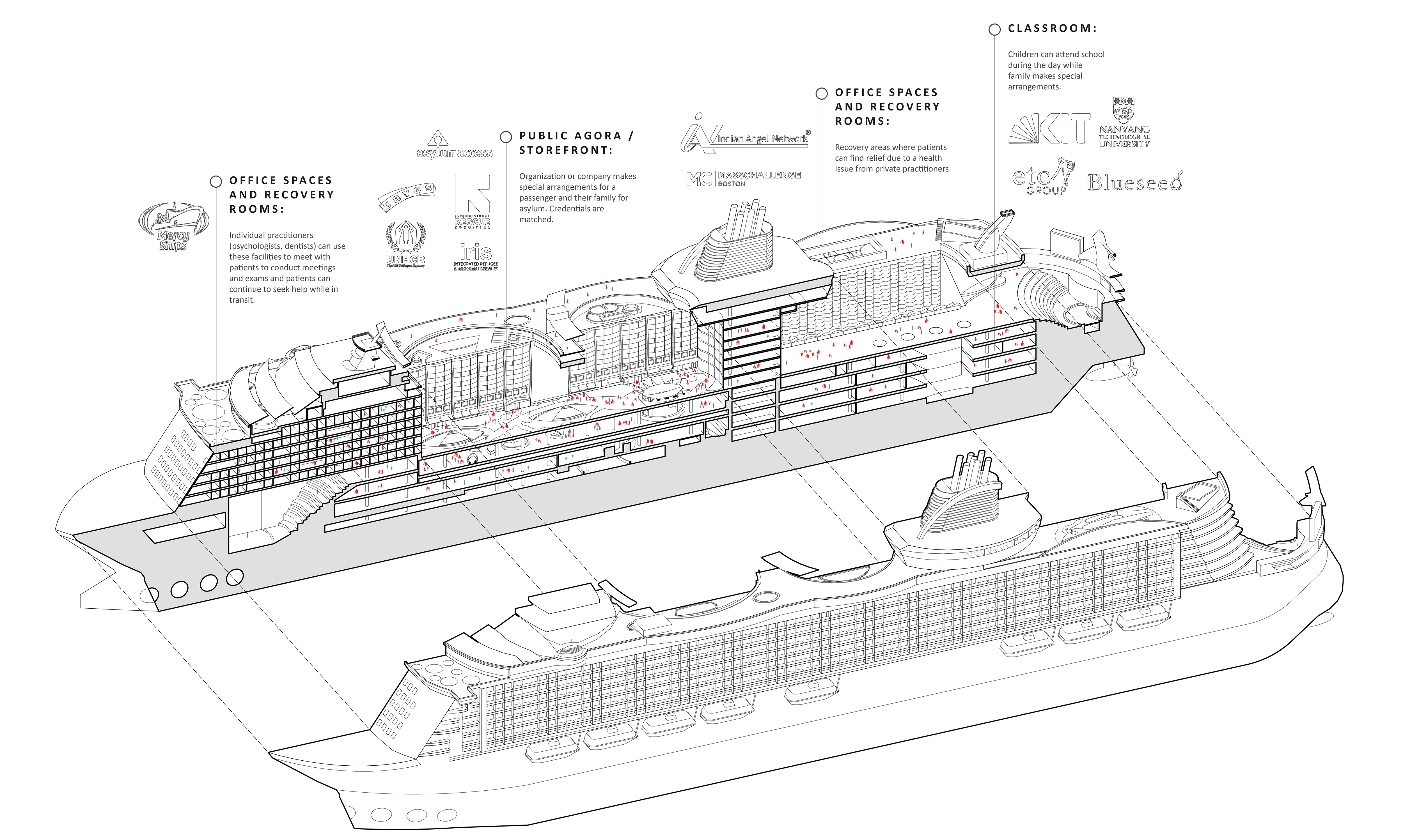 Free Migration - Yale Architecture